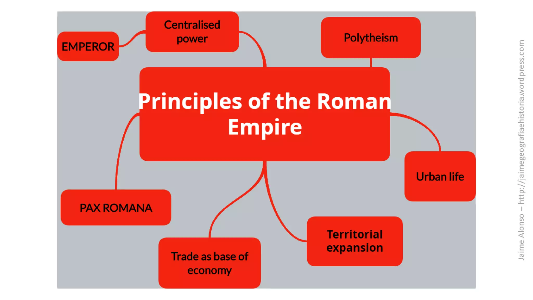 Unit 1, section 1 - The Fall of Rome and the Germanic Peoples | PDF