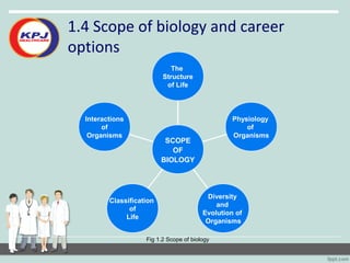 Unit 1 the science of biology | PPT
