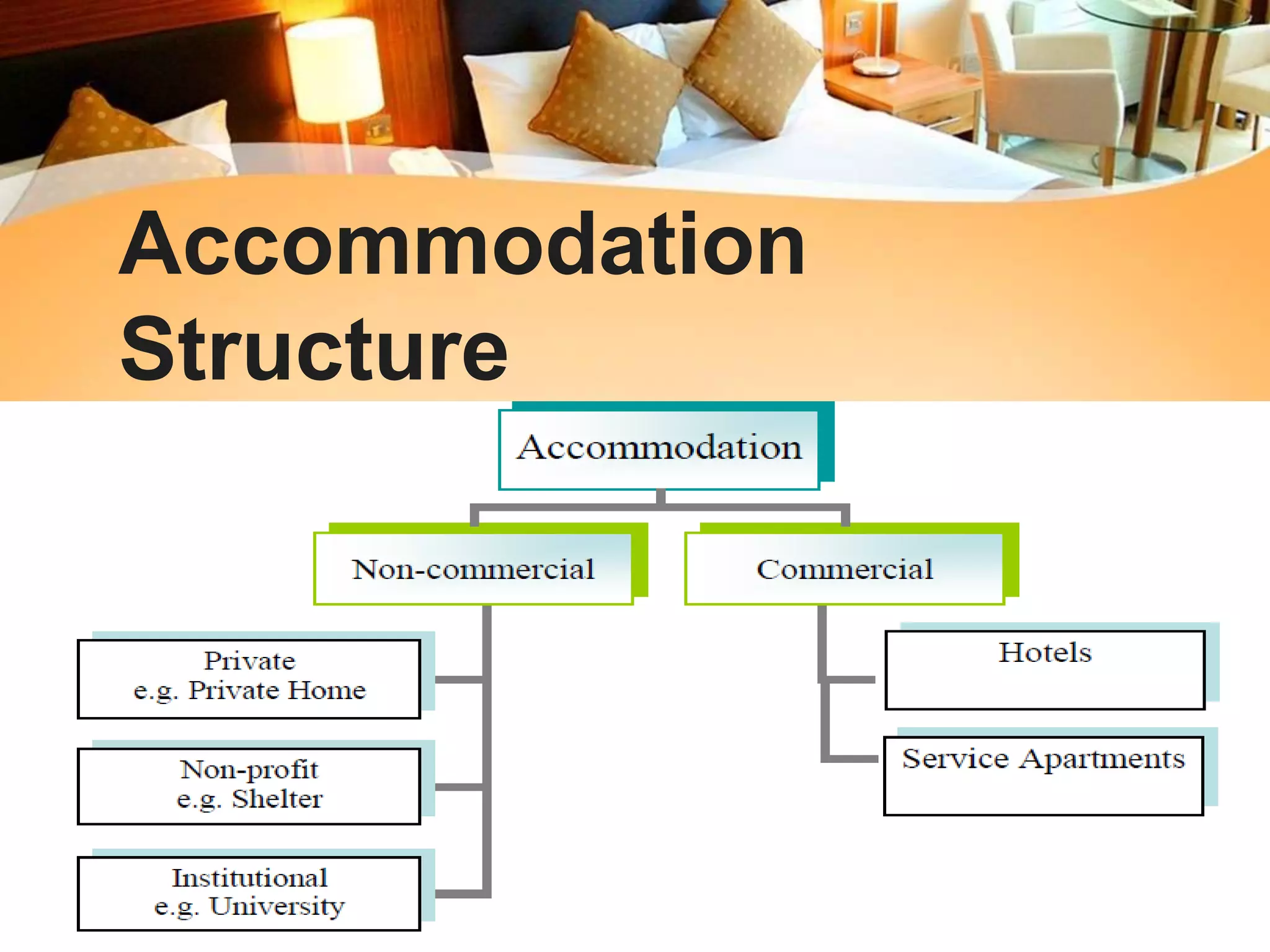 Unit 1 - Topic 2 - Categories of Lodging Establishments.pptx