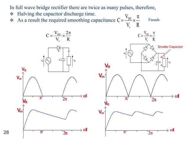 Unit1-Transformers.ppt | Computer Networking | Computing