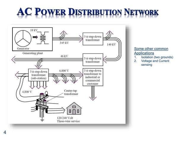 Unit1-Transformers.ppt | Computer Networking | Computing