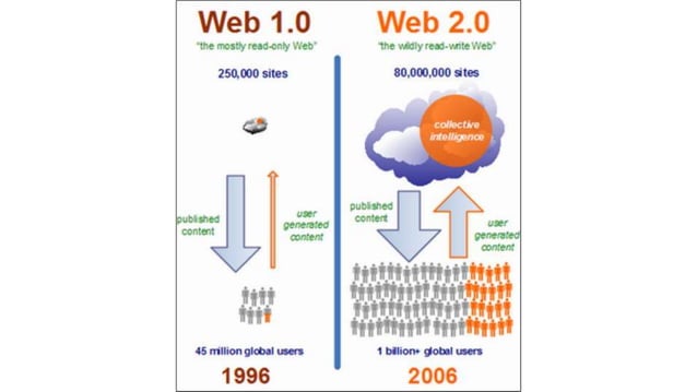Unit 1 - TypeScript & Introduction to Angular CLI.pptx