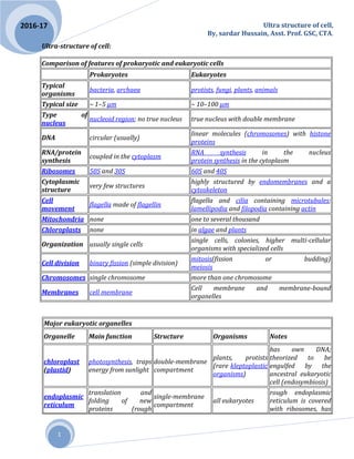 module 2: ultra structure of cell | PDF
