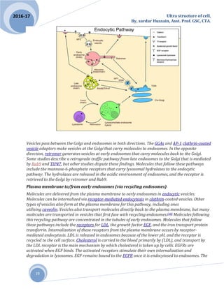module 2: ultra structure of cell | PDF