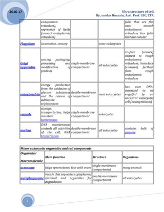 module 2: ultra structure of cell | PDF