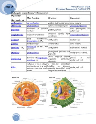 module 2: ultra structure of cell | PDF