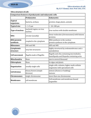 Unit1 ultra structure of cell | PDF