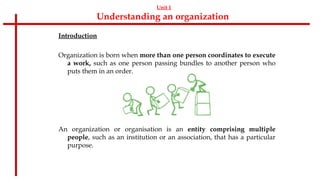 Understanding an Organization - Copy.ppt