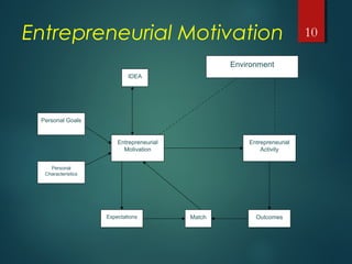 Unit1 understanding entrepreneurship | PPT