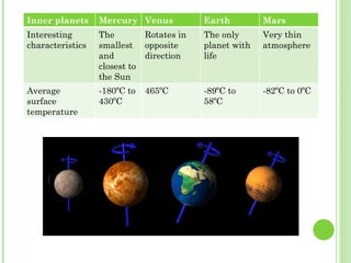 Unit 1 The Universe | PPT
