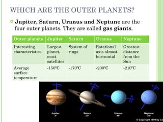 Unit 1 The Universe | PPT