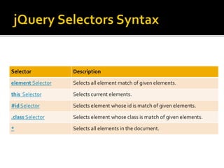 Unit 1 - What is jQuery_Why jQuery_Syntax_Selectors.pdf