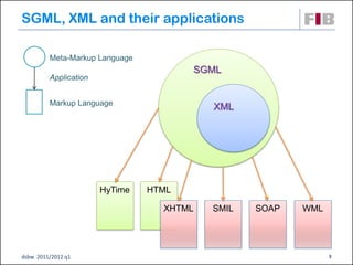 Unit 10: XML and Beyond (Sematic Web, Web Services, ...) | PPT