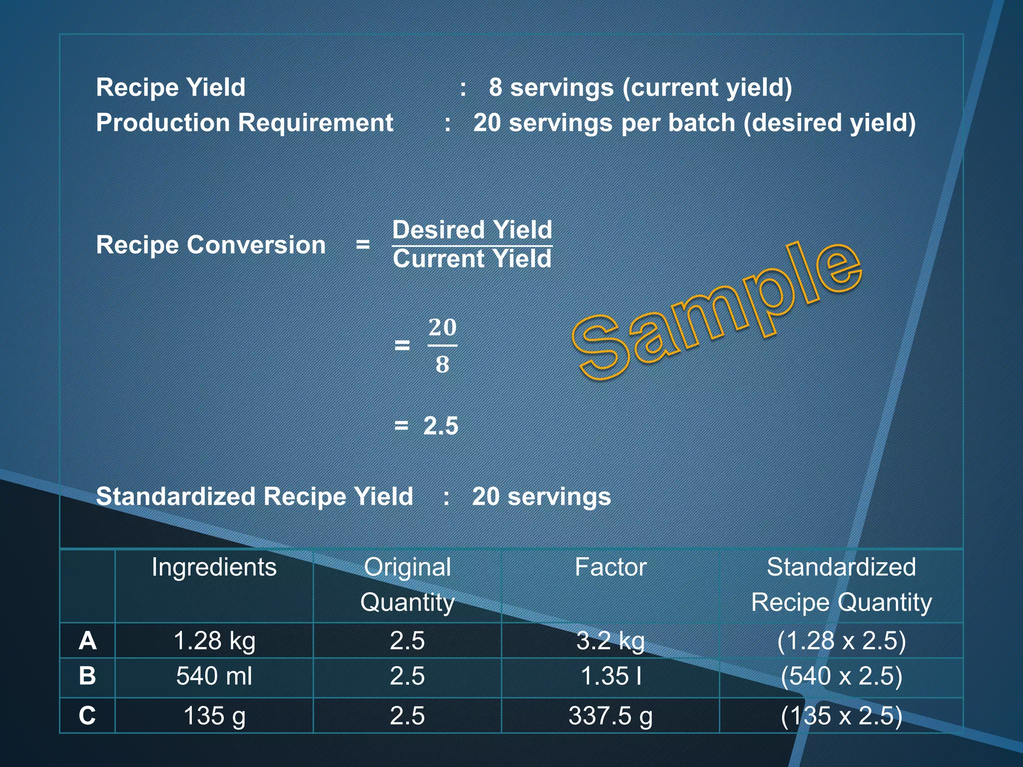 Recipe Development & Standardization | PPTX