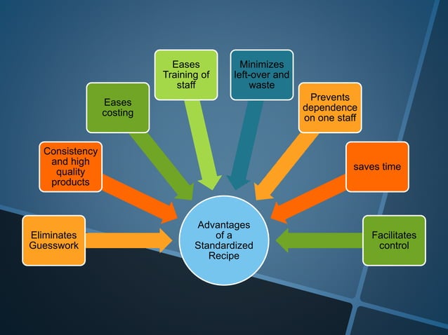 Recipe Development & Standardization | PPTX | Cooking | Food & Drink