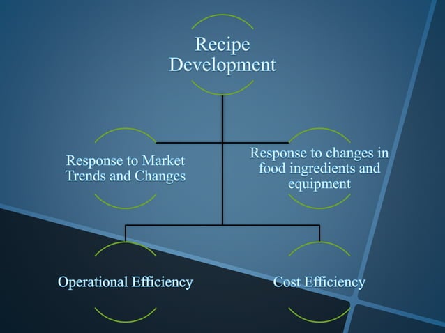 Recipe Development & Standardization | PPTX | Cooking | Food & Drink