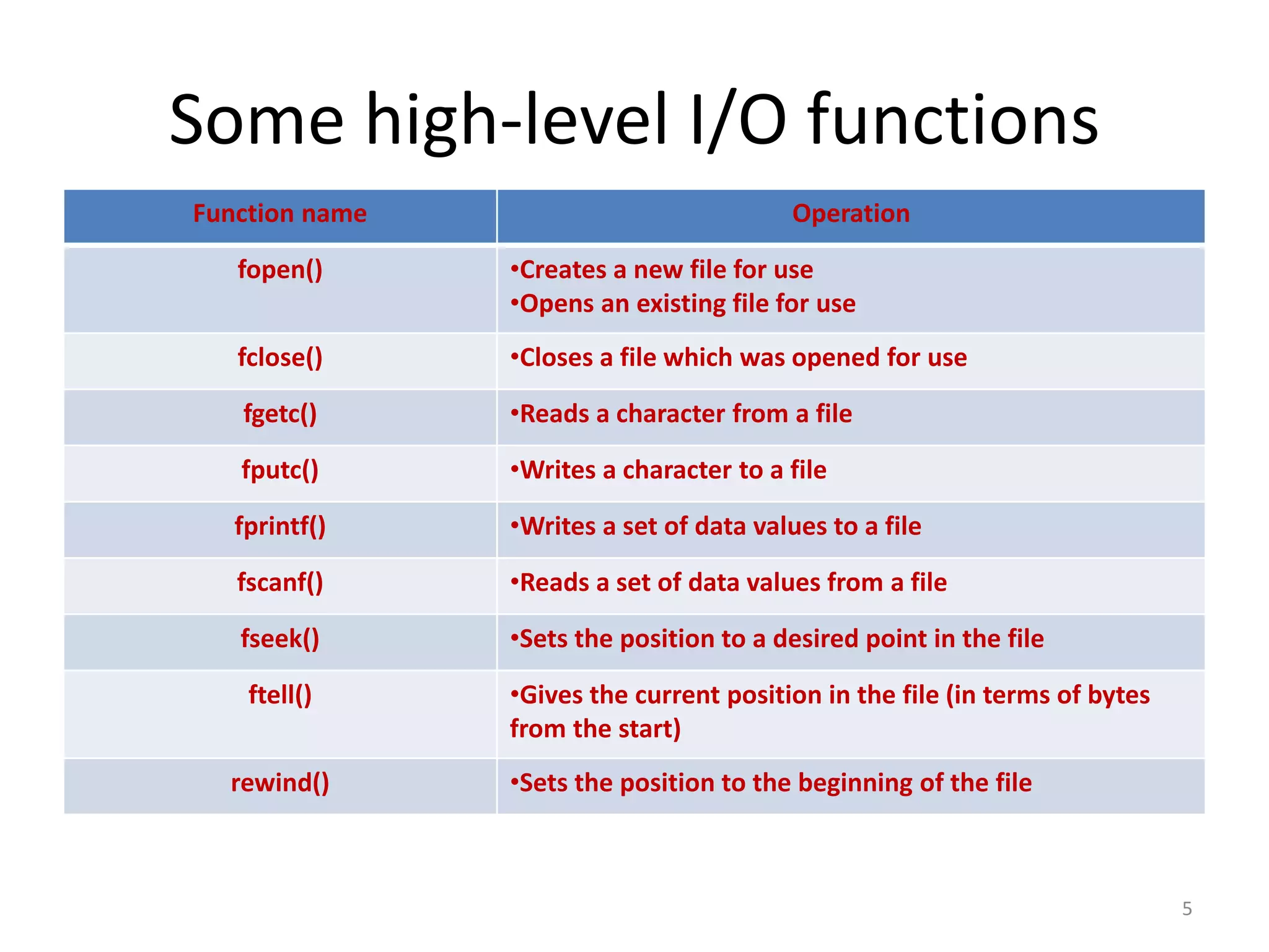 File handling in C | PPTX