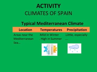 Unit 10: Spanish climates | PPT | Weather | Science