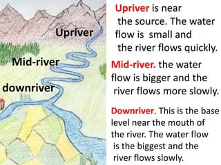 Unit 10 water in landscapes. | PPT