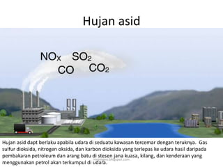 Geo Tingkatan 1 kesan kegiatan manusia terhadap iklim dan cuaca | PPTX