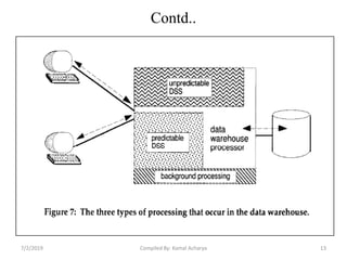 Capacity Planning of Data Warehousing | PPTX