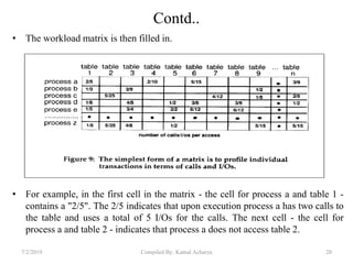 Capacity Planning of Data Warehousing | PPTX