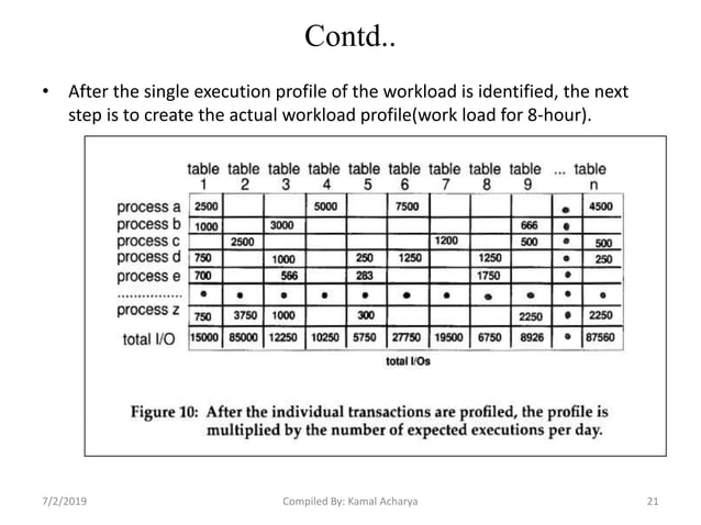 Capacity Planning of Data Warehousing | PPTX