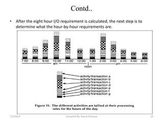 Capacity Planning of Data Warehousing | PPTX