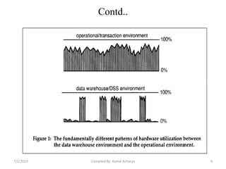 Capacity Planning of Data Warehousing | PPTX