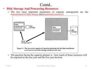 Capacity Planning of Data Warehousing | PPTX
