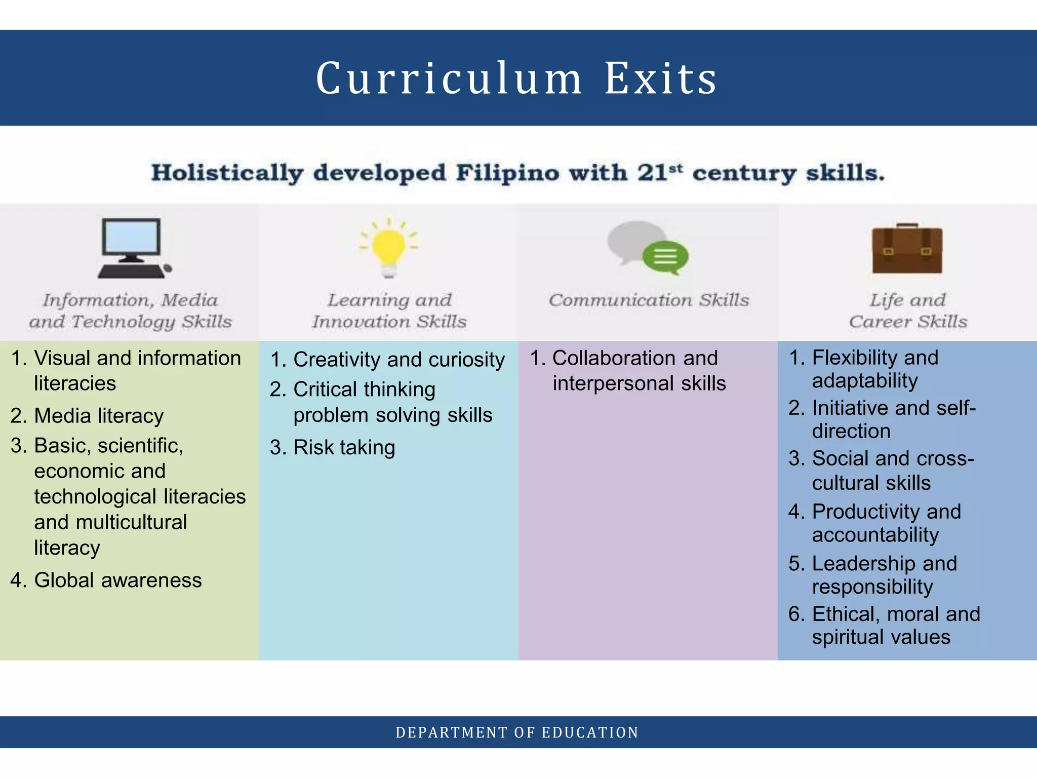 Unit 10. The 21st century teacher and learner.pptx
