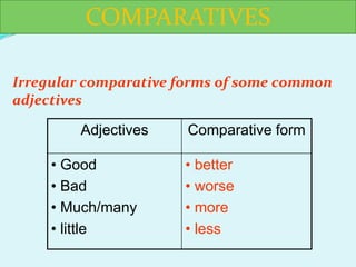 Unit 10 comparatives | PPT