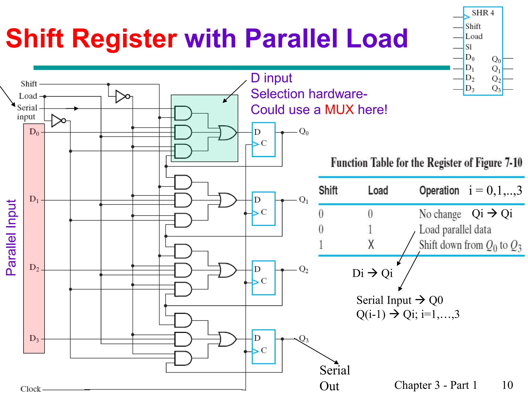 Digital Electronics Registers and Counters.pptx