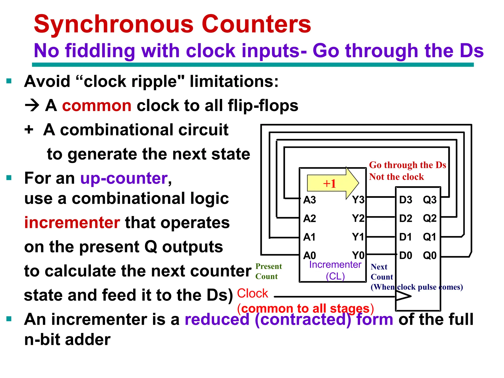 Digital Electronics Registers and Counters.pptx