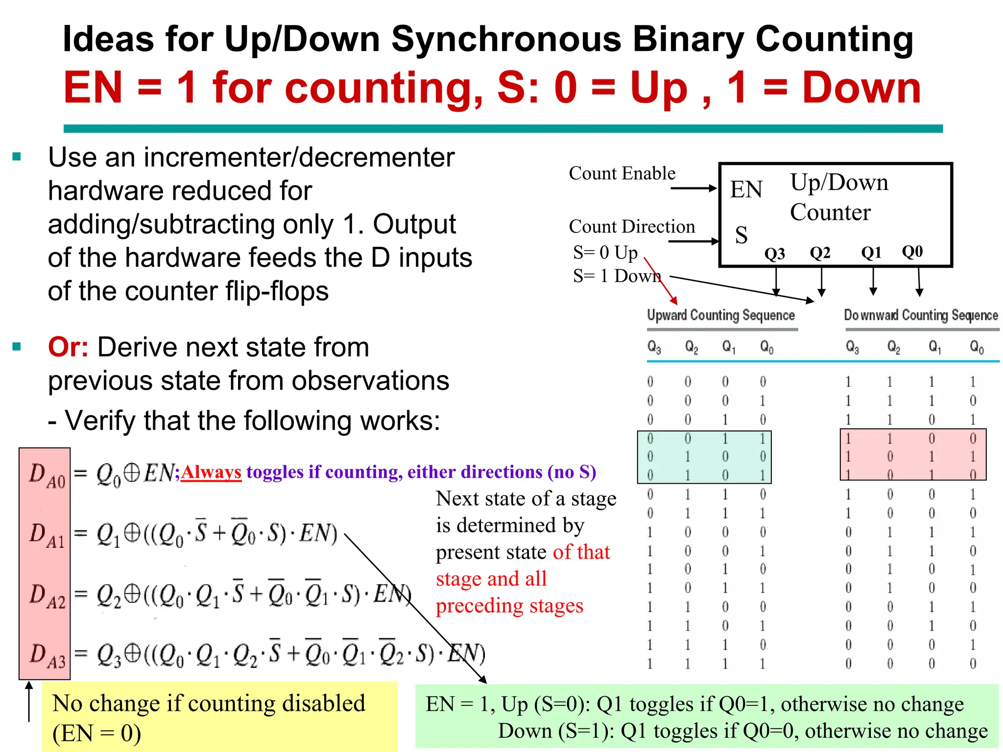 Digital Electronics Registers and Counters.pptx