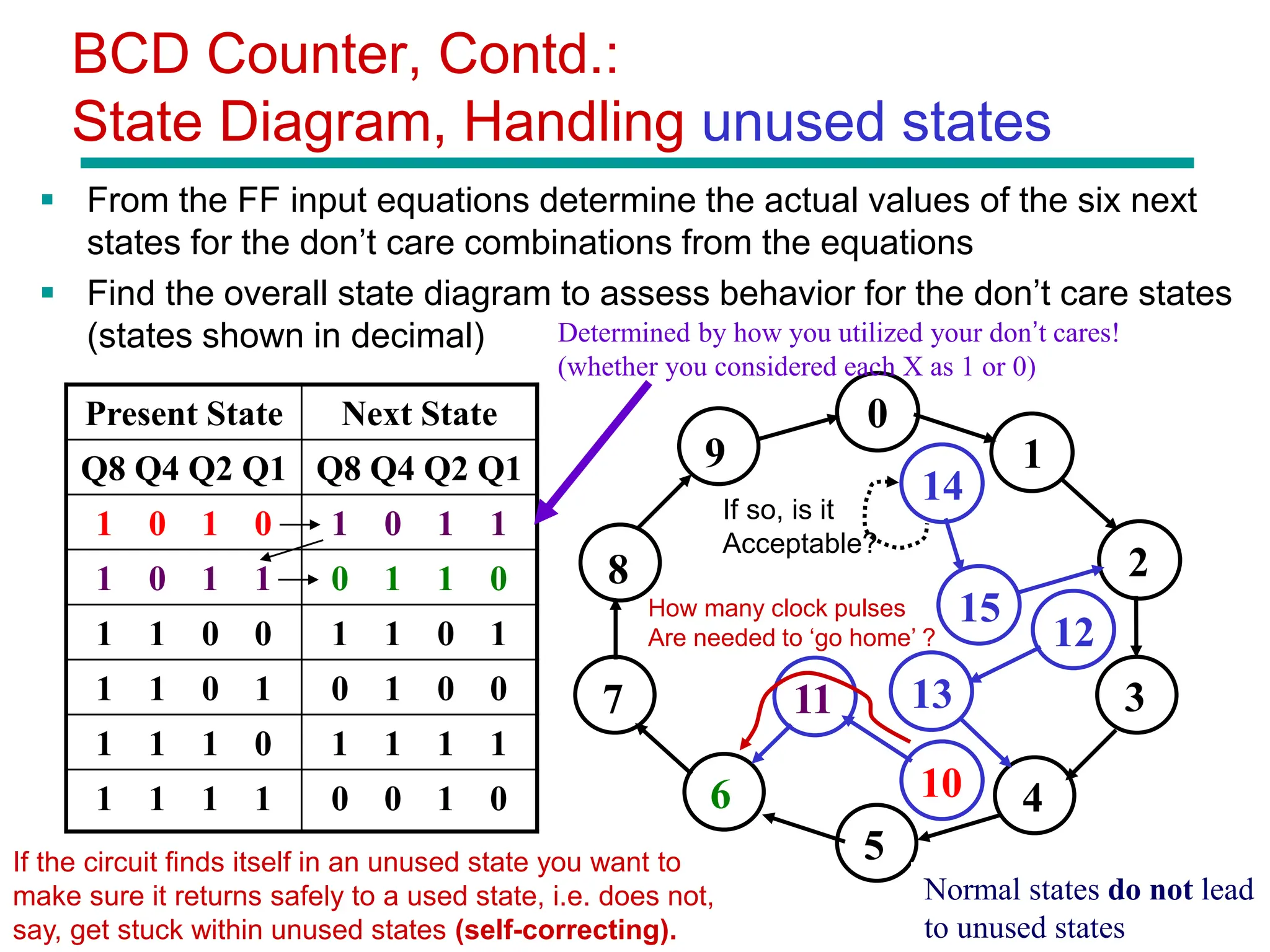 Digital Electronics Registers and Counters.pptx