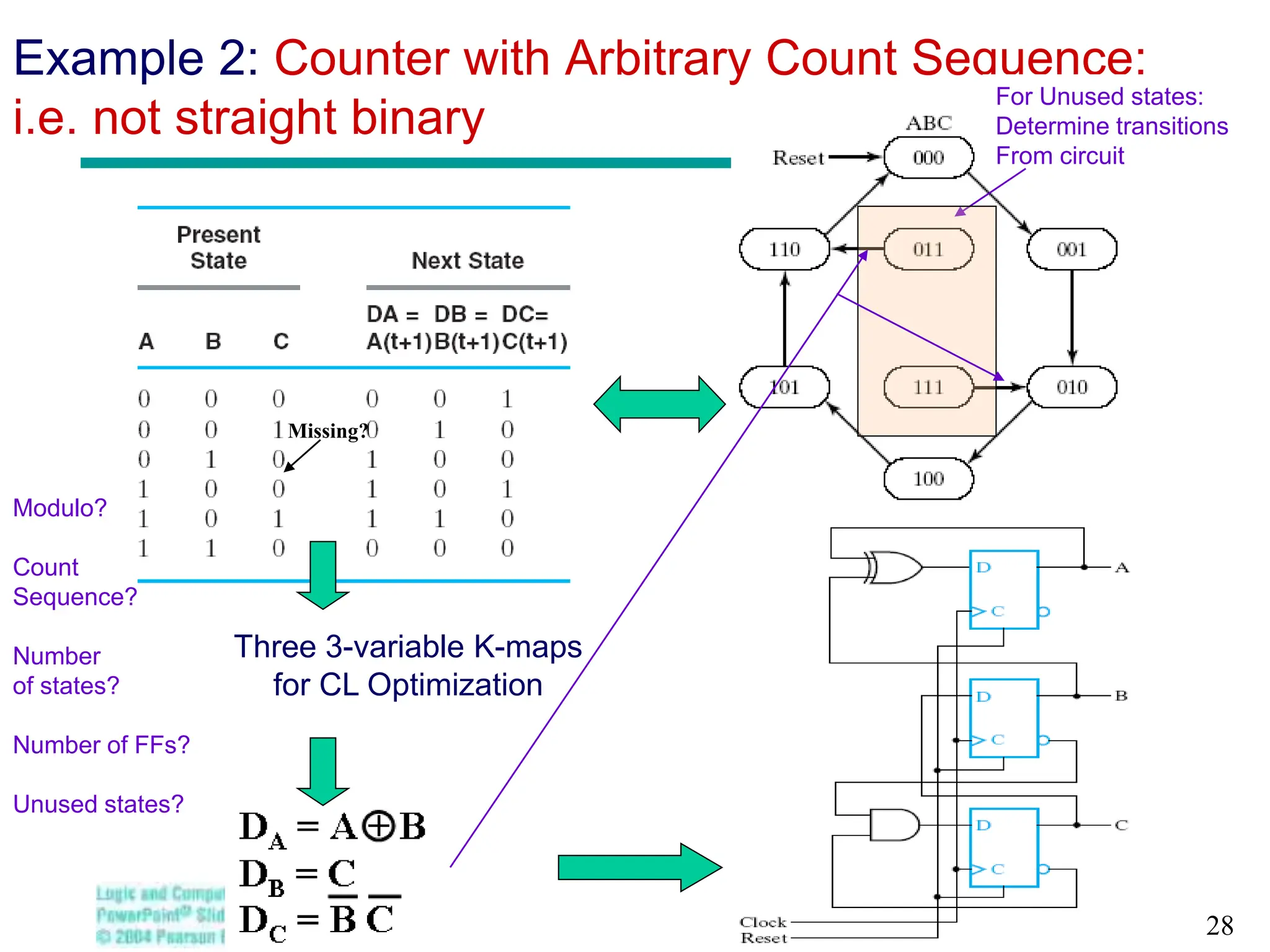 Digital Electronics Registers and Counters.pptx