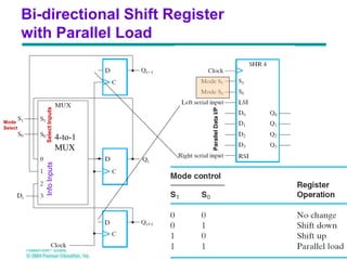Digital Electronics Registers and Counters.pptx