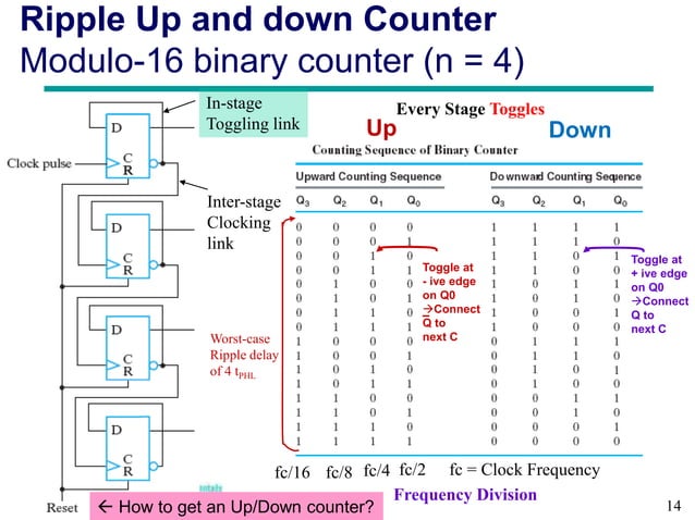 Digital Electronics Registers and Counters.pptx