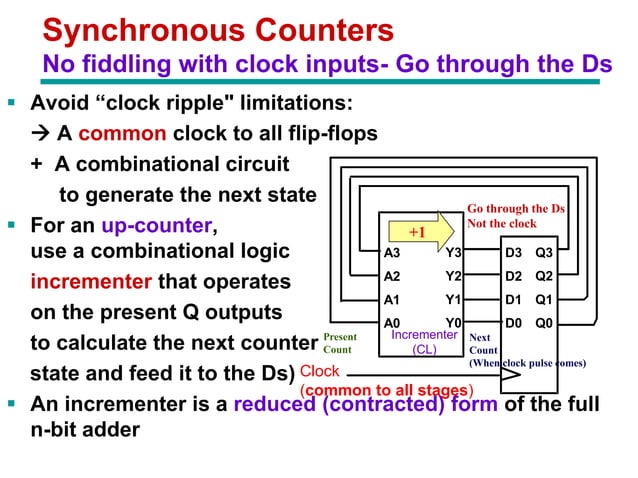 Digital Electronics Registers and Counters.pptx