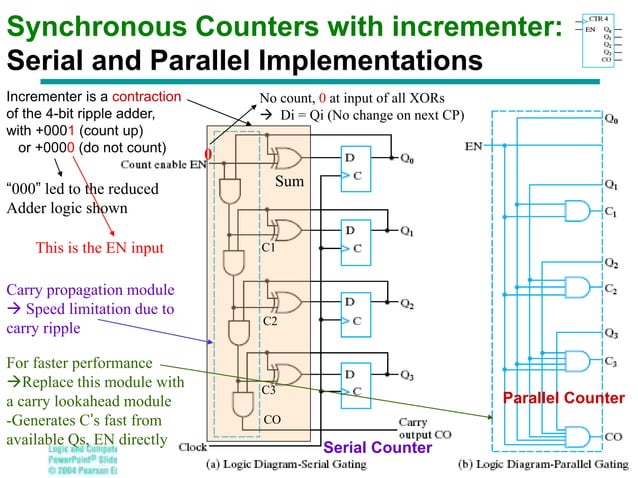 Digital Electronics Registers and Counters.pptx