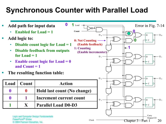 Digital Electronics Registers and Counters.pptx