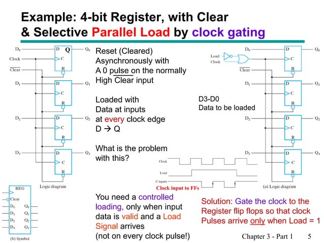 Digital Electronics Registers and Counters.pptx