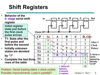 Digital Electronics Registers and Counters.pptx