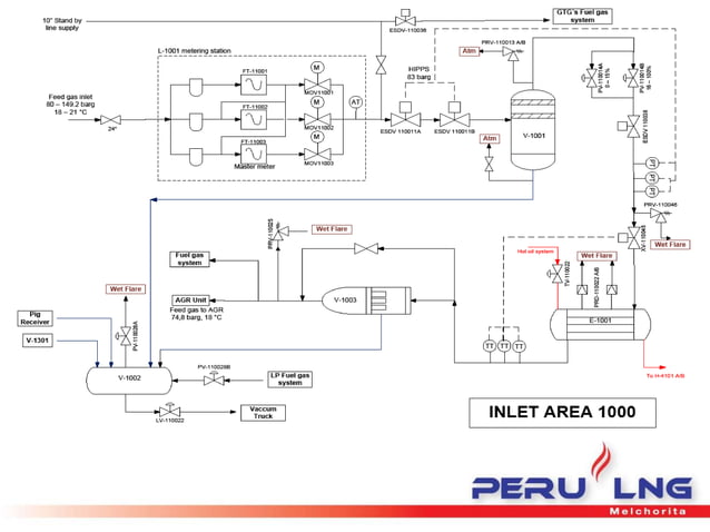 Unit 1000 gas inlet | PPT