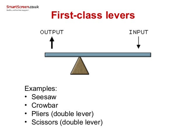 Unit 103 power_point_5_principles_behind_simple_machines