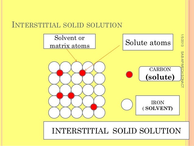 Inroduction to Engineering materials