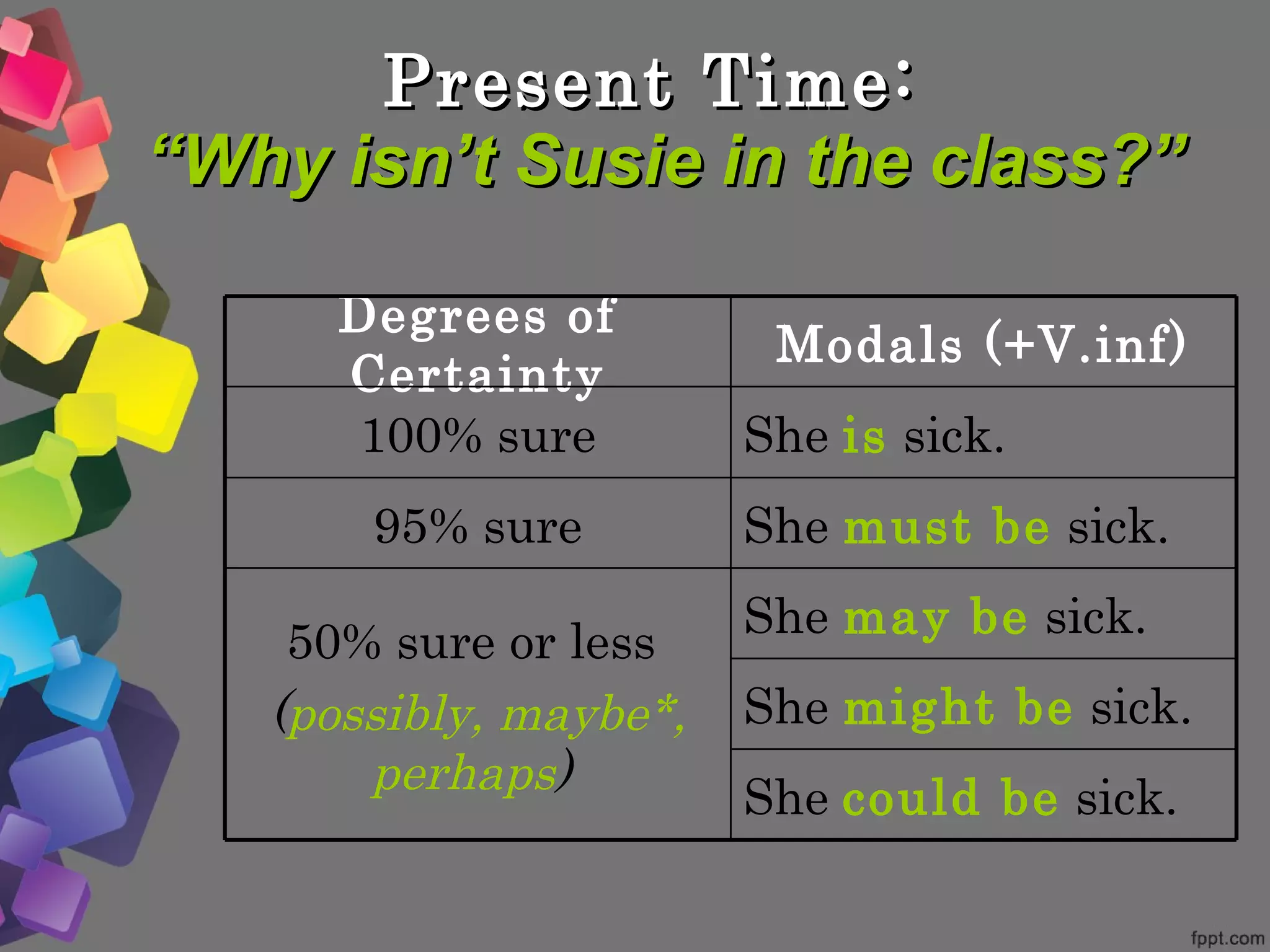 SF: Unit10 a modals for certainty | PPT