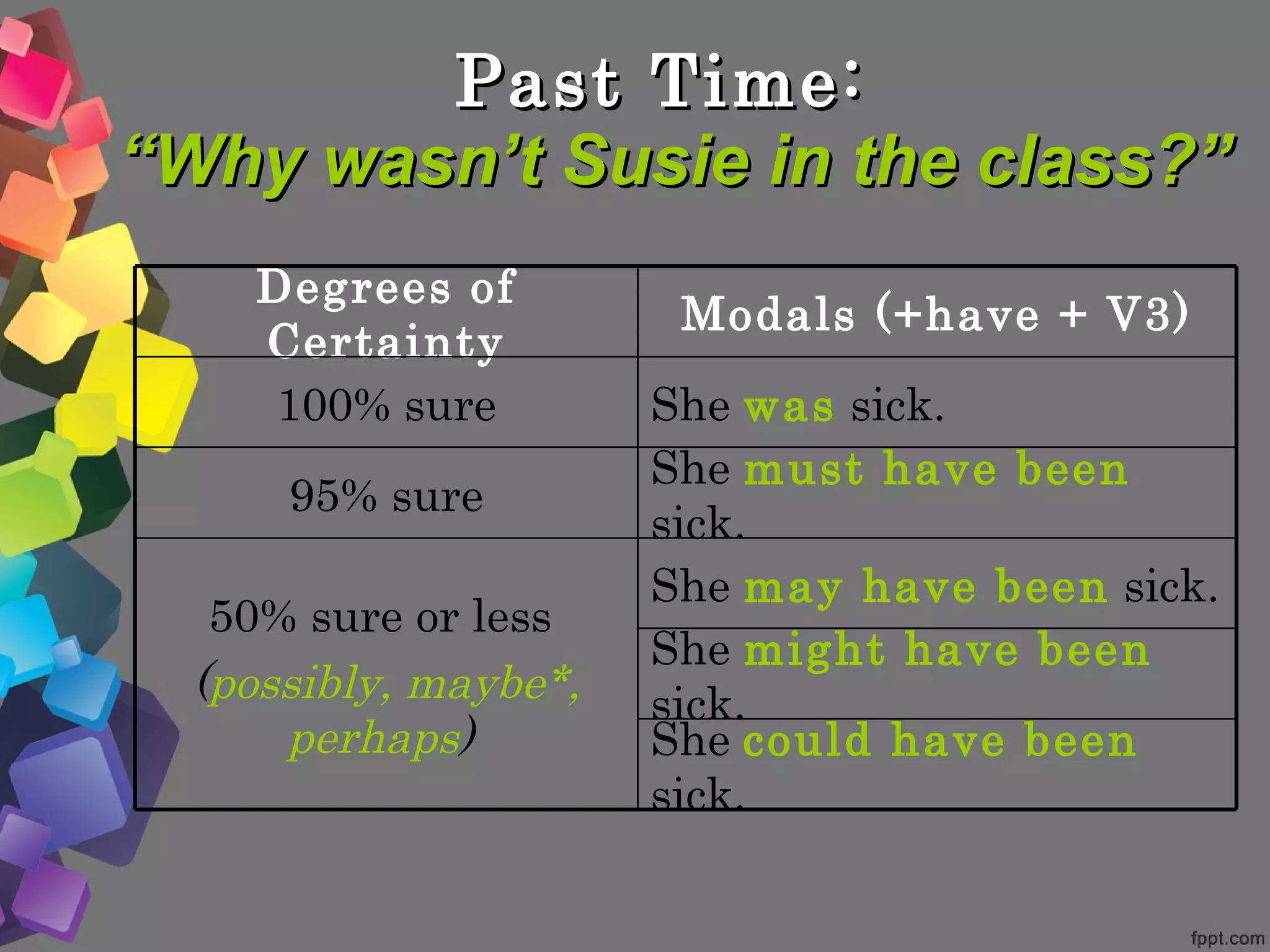 SF: Unit10 a modals for certainty | PPT