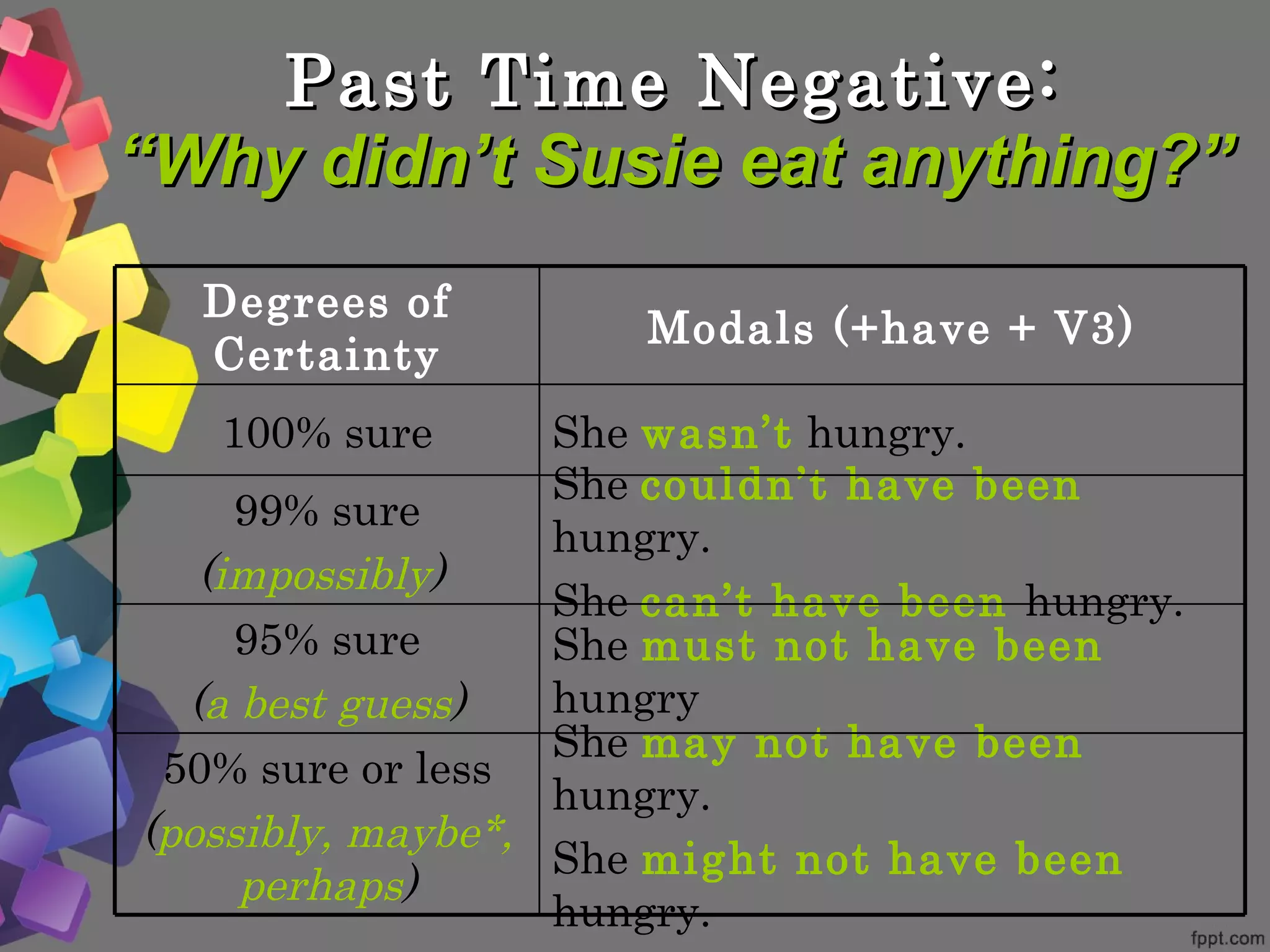 SF: Unit10 a modals for certainty | PPT